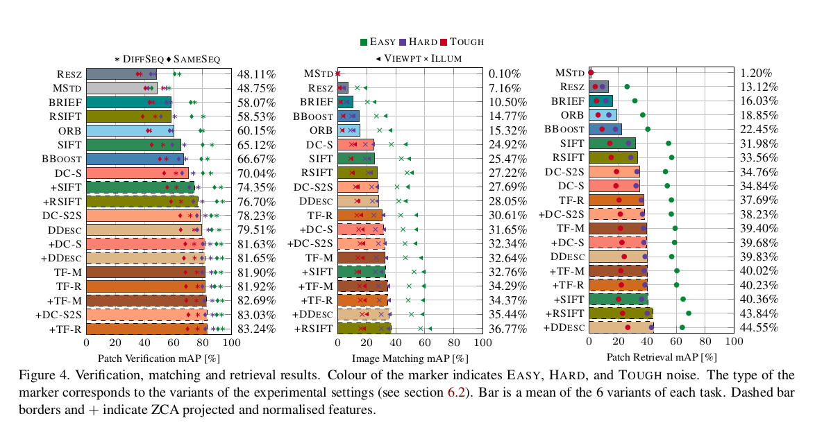 HPatches数据集(图像匹配)---3画出结果图(matlab2018b)_图像匹配数据集-CSDN博客