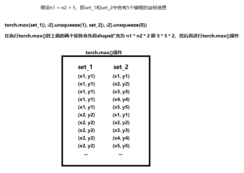 Pytorch 目标检测 IOU交并比函数分析_pytorch iou sod-CSDN博客