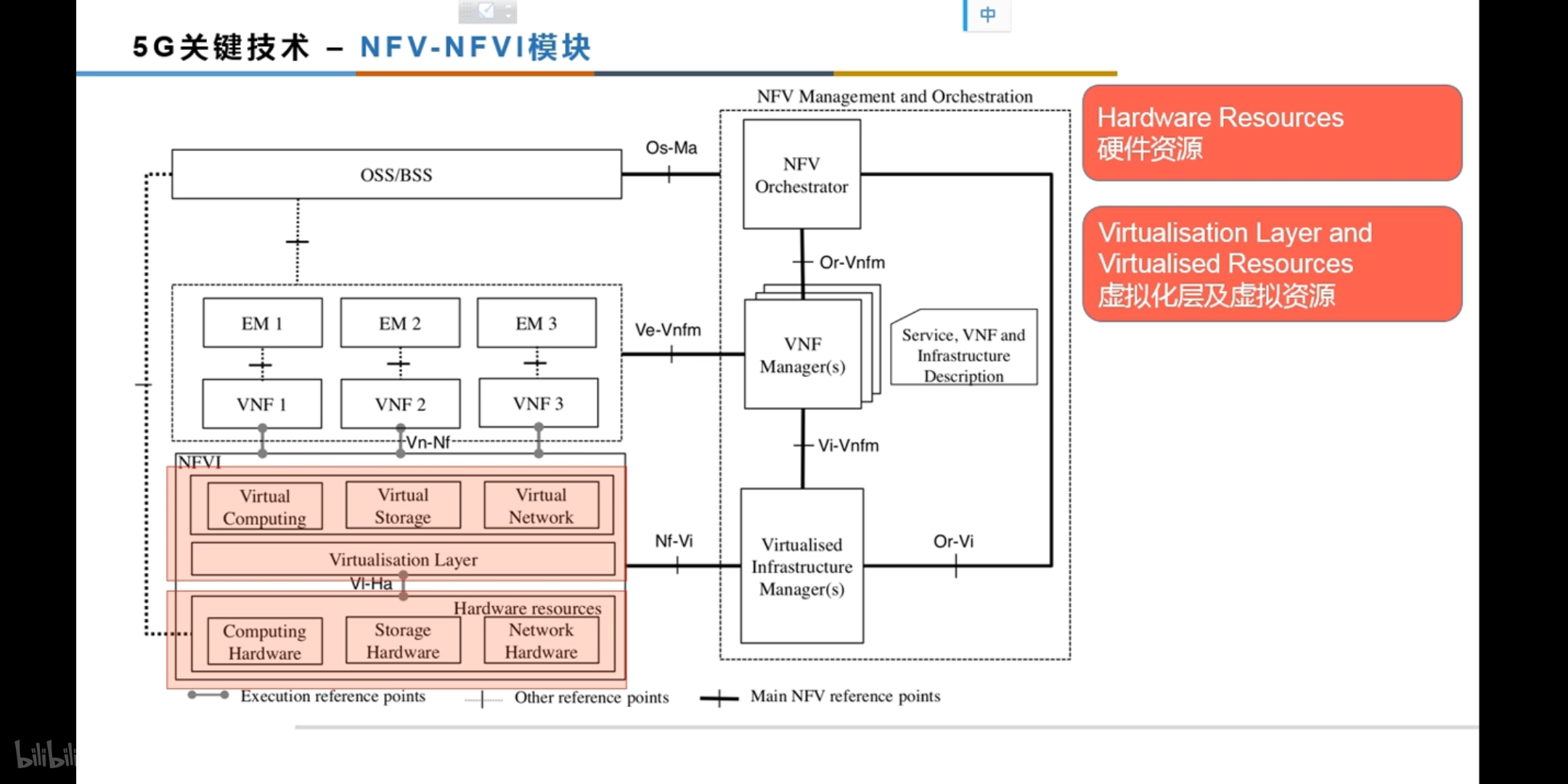 网络功能虚拟化NFV架构图-CSDN博客