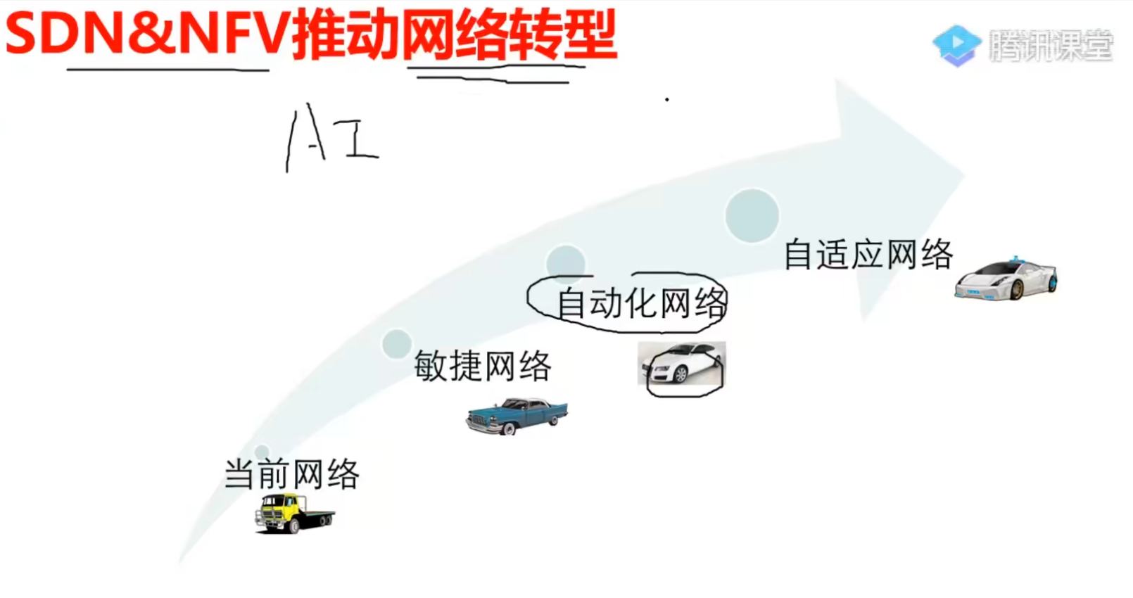 网络功能虚拟化NFV架构图-CSDN博客