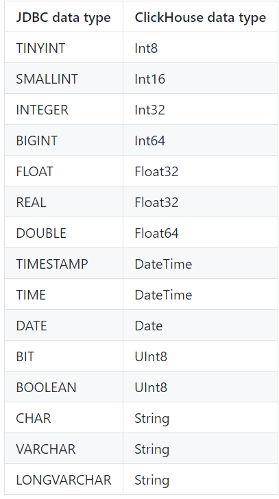 ClickHouse JDBC表引擎(clickhouse-jdbc-bridge)_clickhouse-jdbc-bridge is not running-CSDN博客
