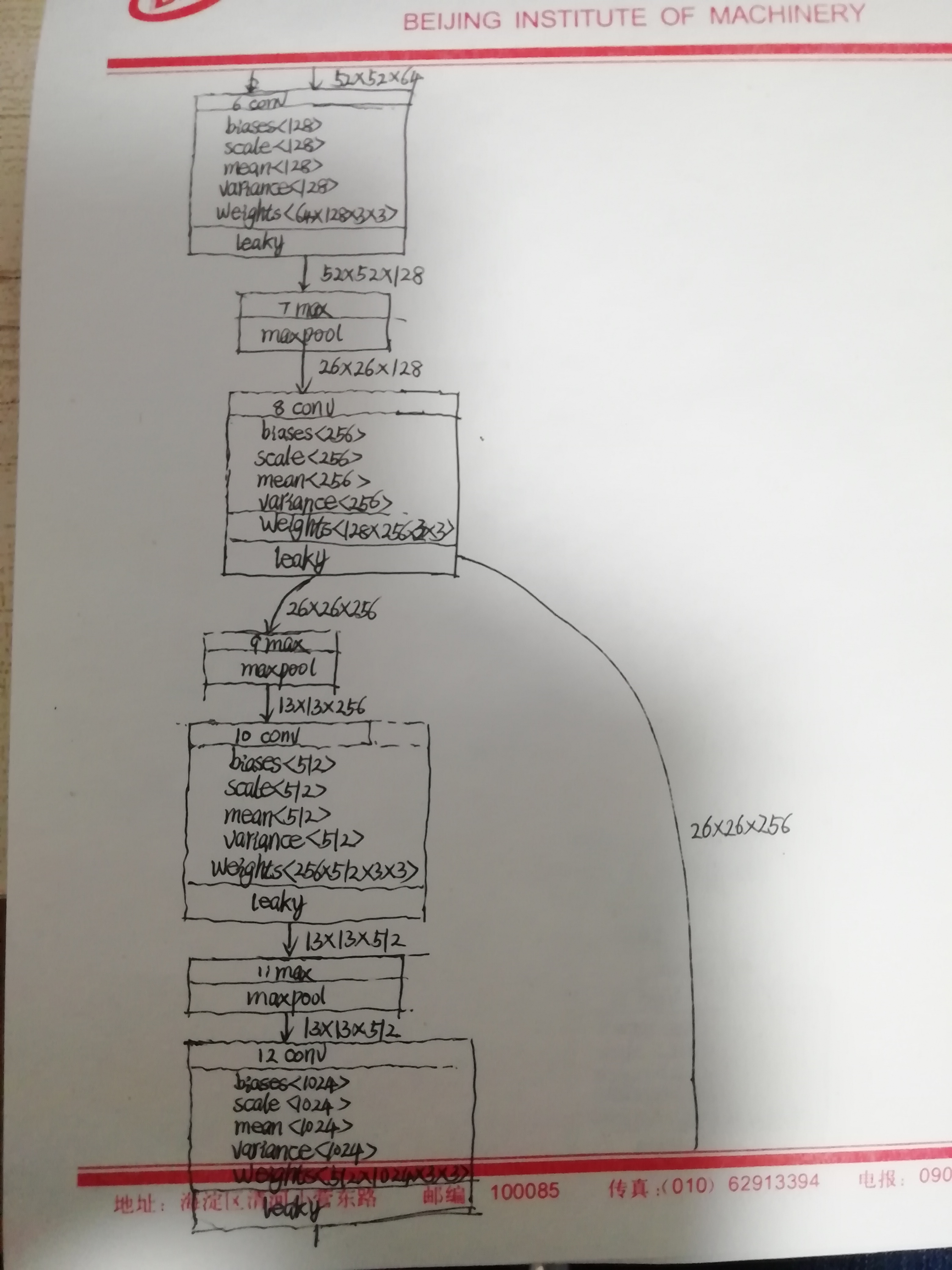 Yolov3 Tiny 网络结构yolov3tiny网络结构 Csdn博客 