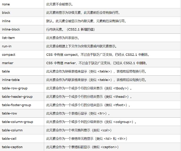 display属性和flex grid布局_display flex grid-CSDN博客