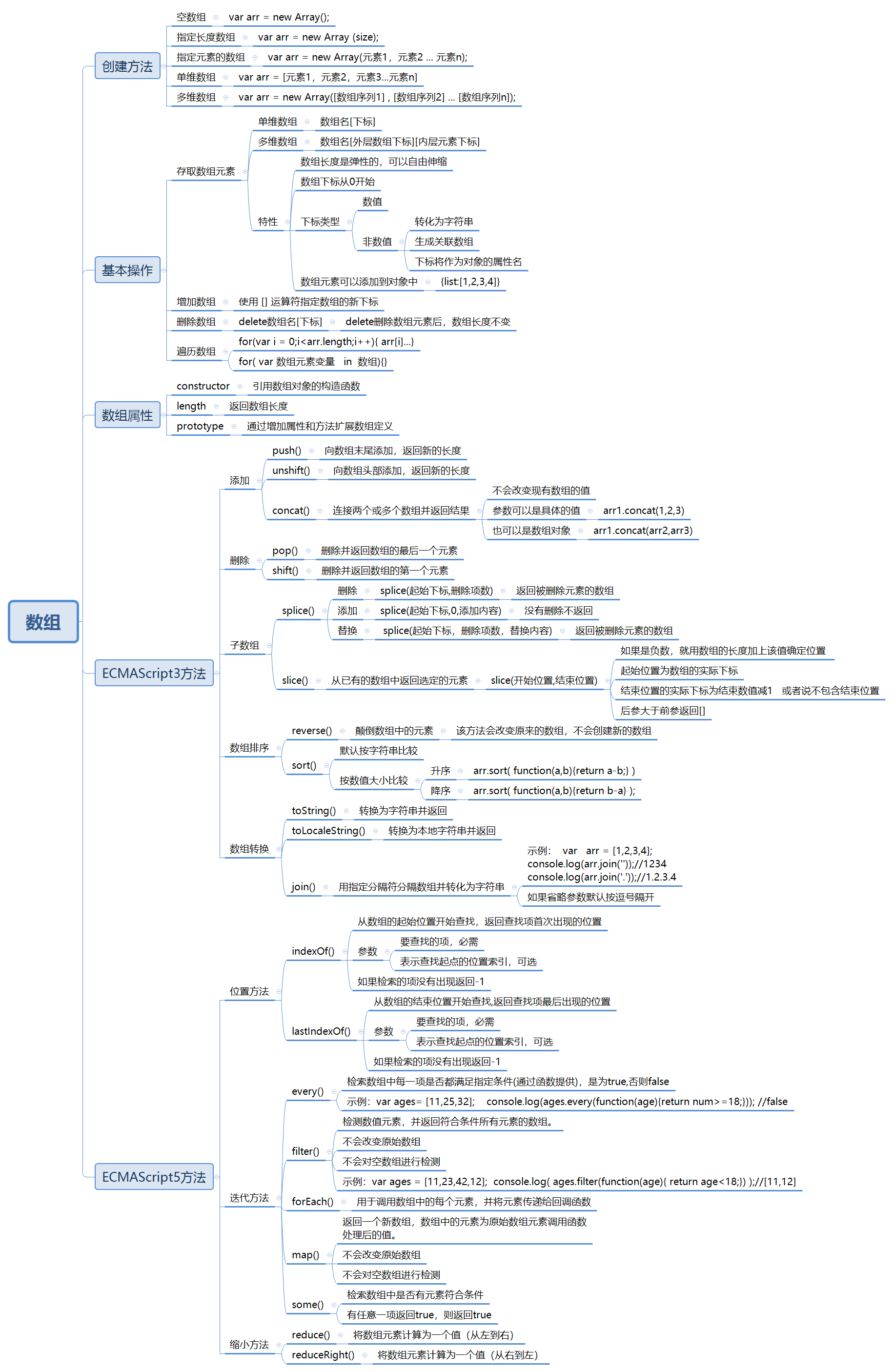 Javascript知识点思维导图javascript第二章导图 Csdn博客 