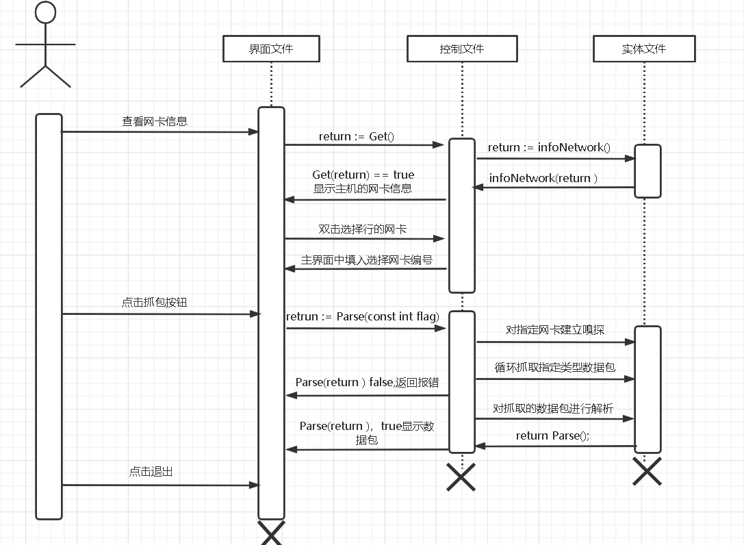 QT基于Npcap设计的网络抓包小程序_qt npcap-CSDN博客