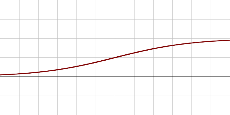 5分钟理解RELU以及他在深度学习中的作用_图卷积神经网络 relu的作用-CSDN博客