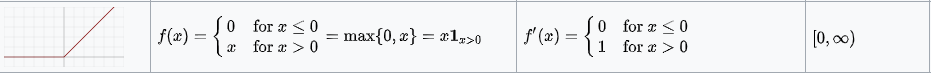 5分钟理解RELU以及他在深度学习中的作用_图卷积神经网络 relu的作用-CSDN博客