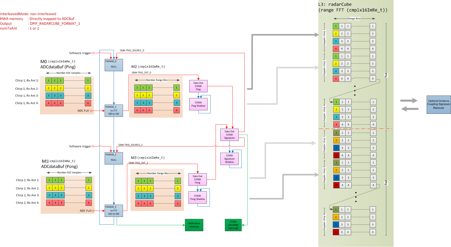 RangeProcHWA(使用HWA进行Range测量)_hwa fft-CSDN博客