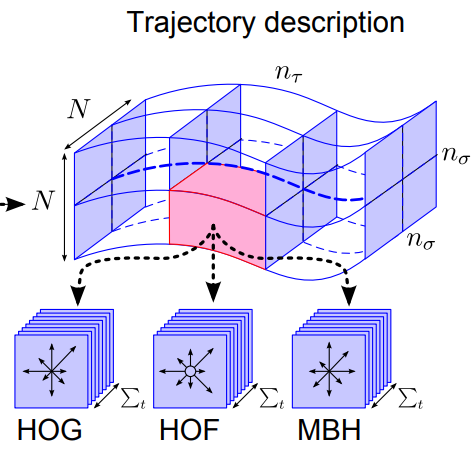 Improved Dense Trajectory算法源代码的安装与详细分析-CSDN博客