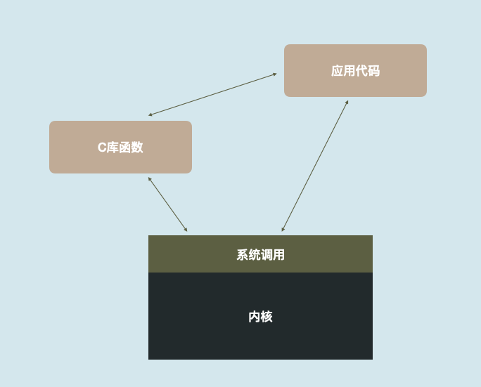 The difference and connection between SNR, Eb/N0 and Es/N0 in ...