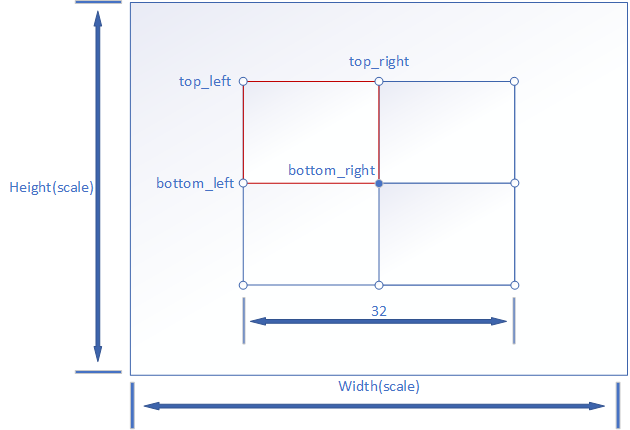 Improved Dense Trajectory算法源代码的安装与详细分析-CSDN博客