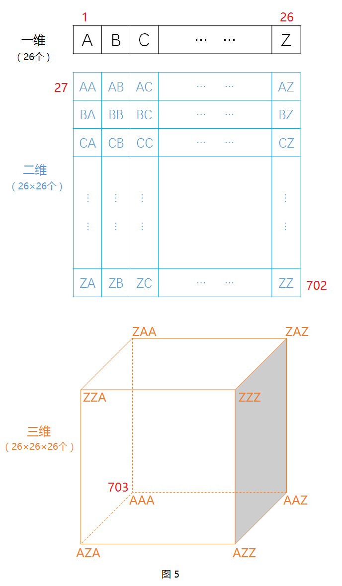 Excel 的字母列号与数字互转思路与 Java 实现java Excel列号转数字 Csdn博客