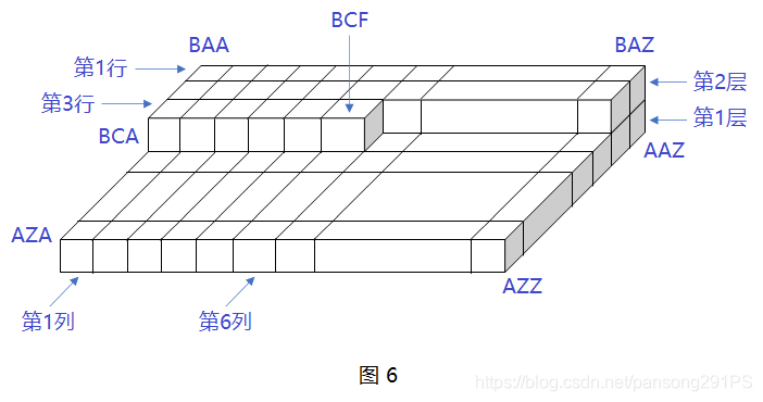 Excel 的字母列号与数字互转思路与 Java 实现java Excel列号转数字 Csdn博客