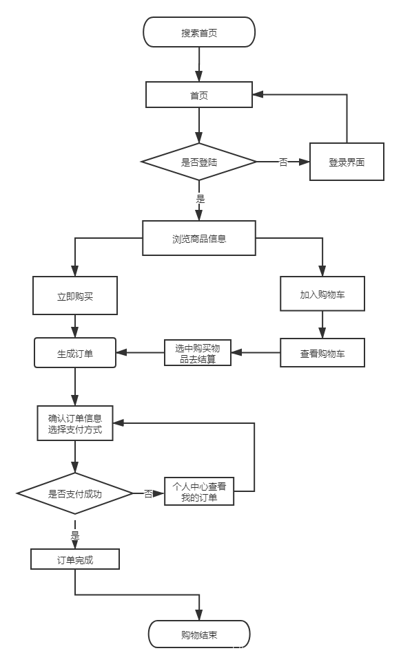 基于javaee的汉服购物商城 项目(可毕设)基于javaee的购物商城设计与实现 杨文耀 李佳男 张龙 刘若冰 Csdn博客