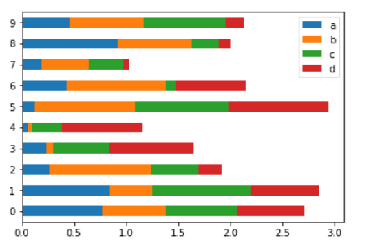 Python数据可视化：pandas制图简介与图形选择_df.plot-CSDN博客