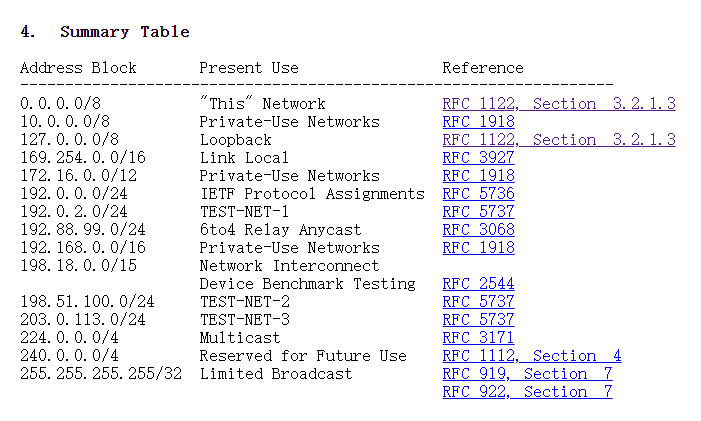 【IPv4】地址分类详解_ipv4地址分类-CSDN博客