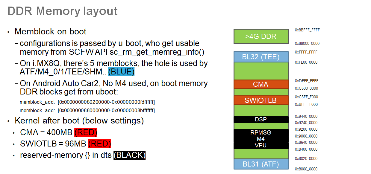 Linux内存管理：《Aarch64 Kernel Memory Management.pptx》_aach64 内存管理-CSDN博客