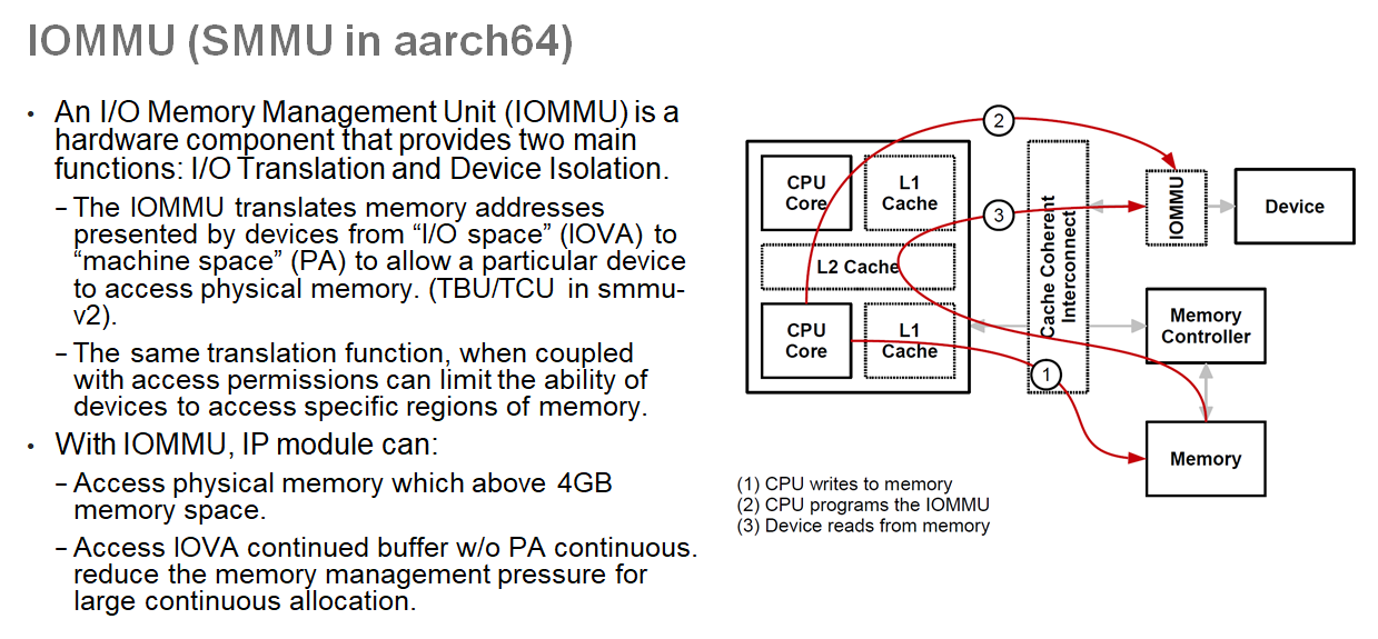 Linux内存管理：《Aarch64 Kernel Memory Management.pptx》_aach64 内存管理-CSDN博客