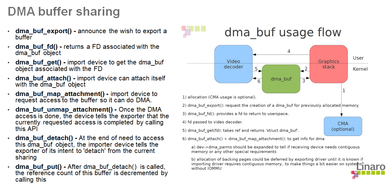 Linux内存管理：《Aarch64 Kernel Memory Management.pptx》_aach64 内存管理-CSDN博客