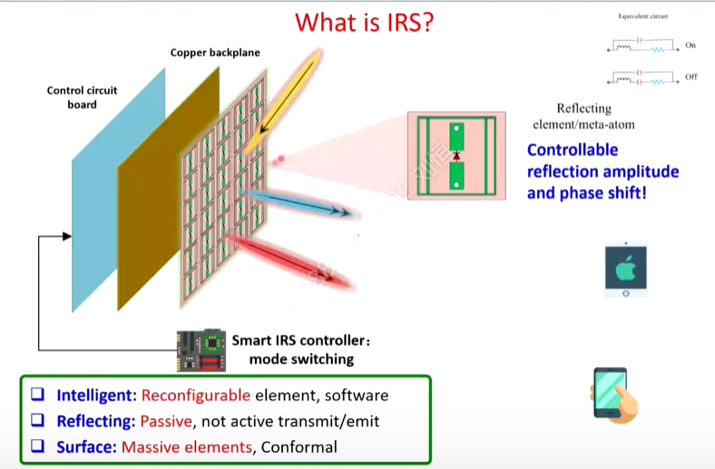 关于IRS的笔记（武庆庆老师讲座）_irs波束赋形-CSDN博客