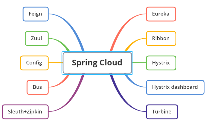dispatch_queue_t dispatchQueue - Programmer Sought