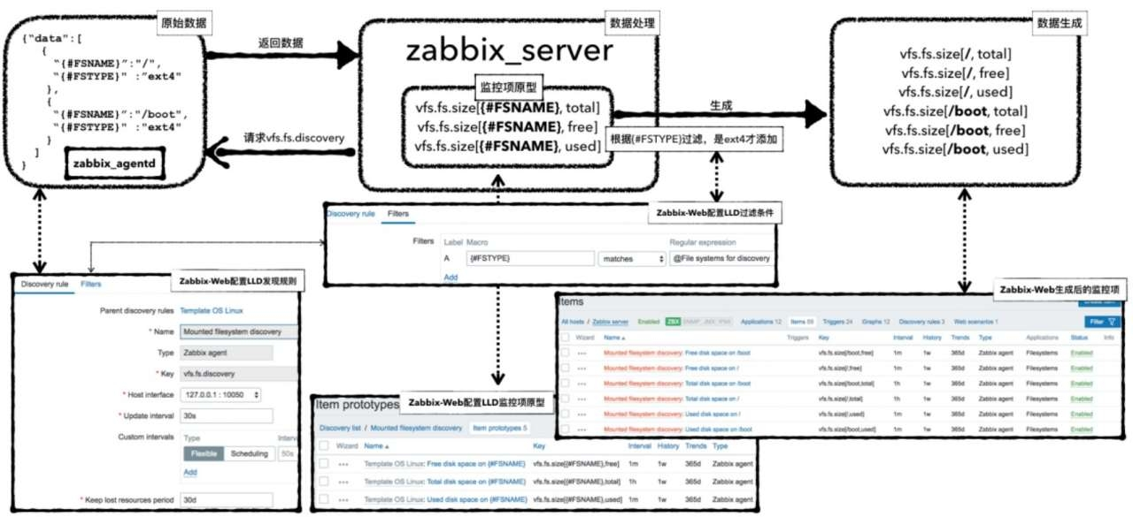 zabbix 9.5 监控项自动发现功能_vfs.fs.discovery-CSDN博客