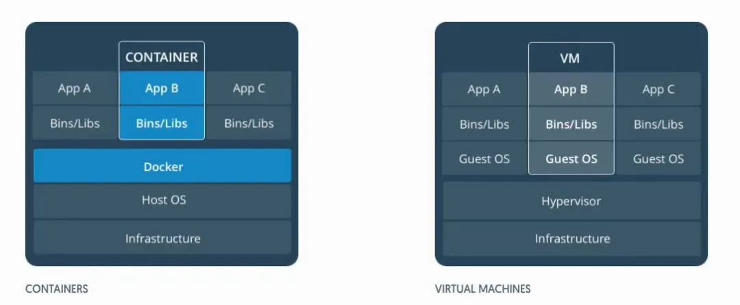 云计算:openstack、docker、k8s(kubernetes容器编排工具)的演进史 附推荐阅读容器编排的历史和演进 Csdn博客