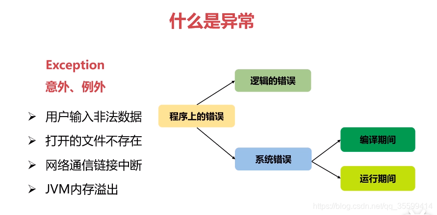 Java开发避坑指南——空指针、异常list Remove 空指针 Csdn博客