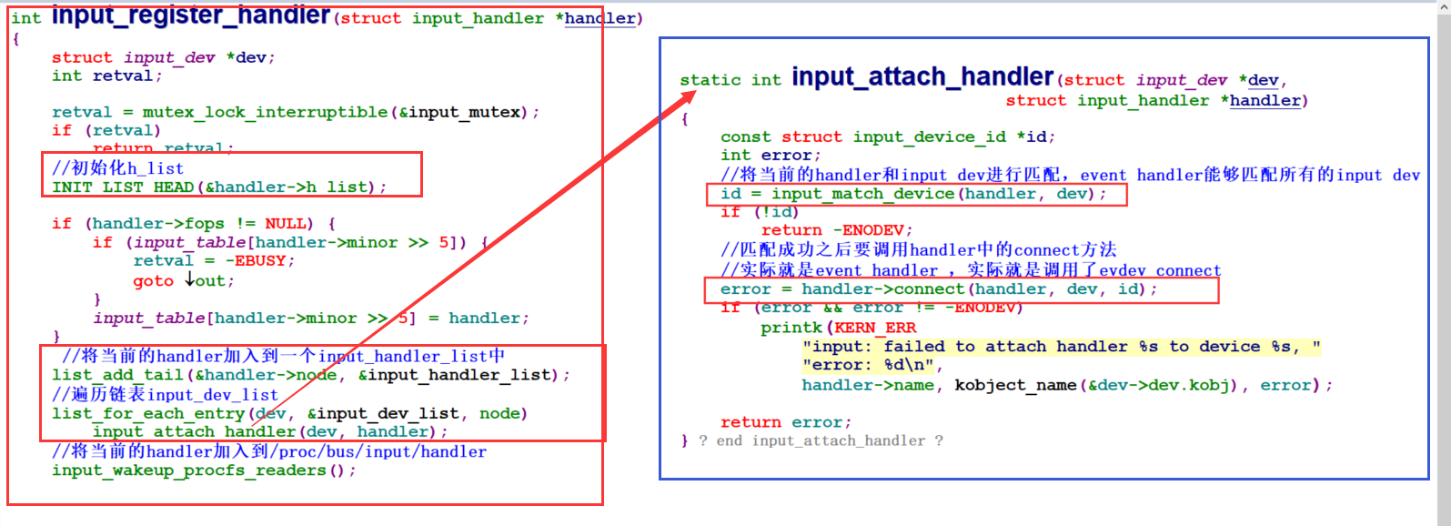 Linux驱动开发（10）------- input子系统_bsp input与显示驱动框架-CSDN博客