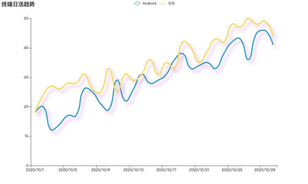 【pyecharts50例】带阴影效果折线图～_python 折线图带彩色阴影-CSDN博客