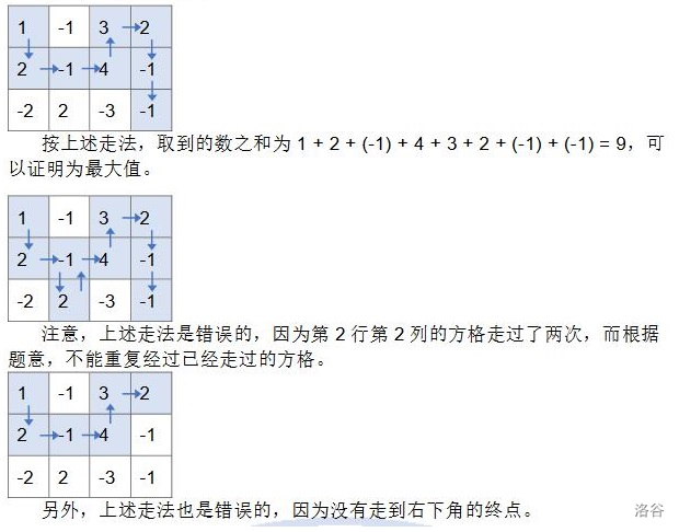 CSP2020-J2 题解 —— D题：方格取数_14917.2020-04 方格取数 题目描述 设有 n×m 的方格图,每个方格中都有一个整数。-CSDN博客