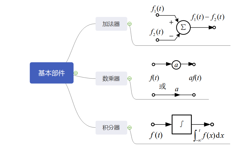 【信号与系统】(五)连续系统的时域分析 —— Lti连续系统的响应连续lti系统的时域经典分析法ppt Csdn博客
