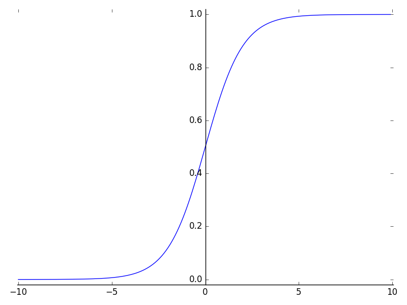 人工神经网络ANN的算法总结_ann神经网络算法-CSDN博客