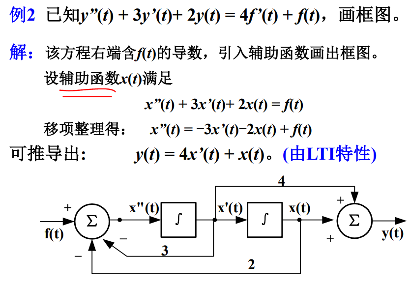 【信号与系统】（五）连续系统的时域分析 —— LTI连续系统的响应_Binary-AI的博客-CSDN博客