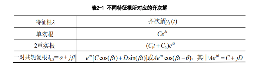 【信号与系统】(五)连续系统的时域分析 —— Lti连续系统的响应连续lti系统的时域经典分析法ppt Csdn博客