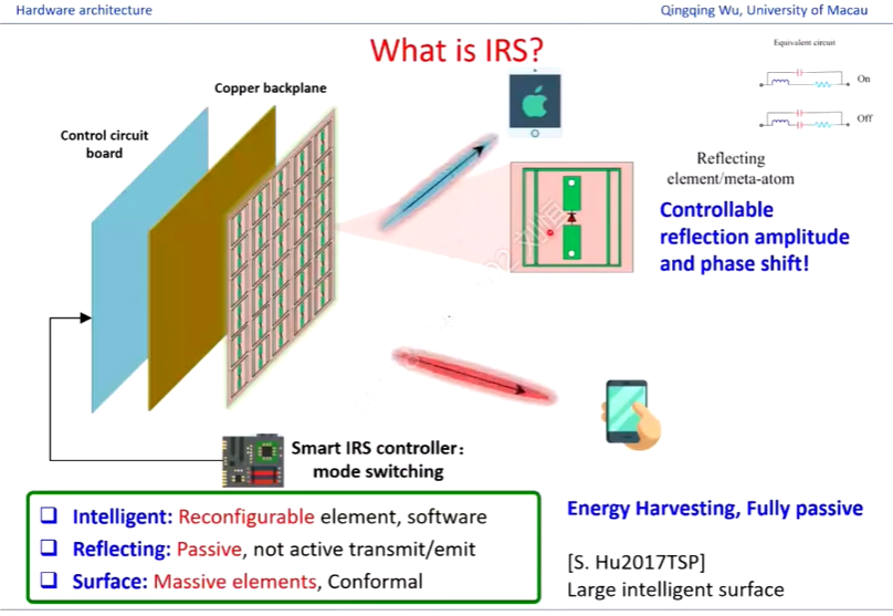 关于IRS的笔记（武庆庆老师讲座）_irs波束赋形-CSDN博客