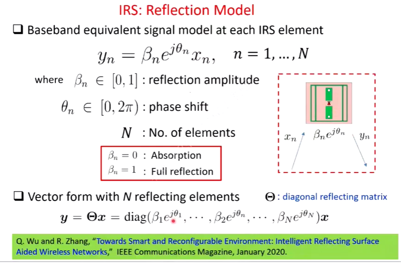 关于IRS的笔记（武庆庆老师讲座）_irs波束赋形-CSDN博客