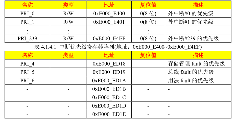 [STM32] FreeRTOS interrupt configuration - Programmer Sought