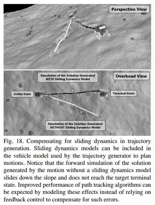 Optimal Rough Terrain Trajectory Generation for Wheeled Mobile Robots ...