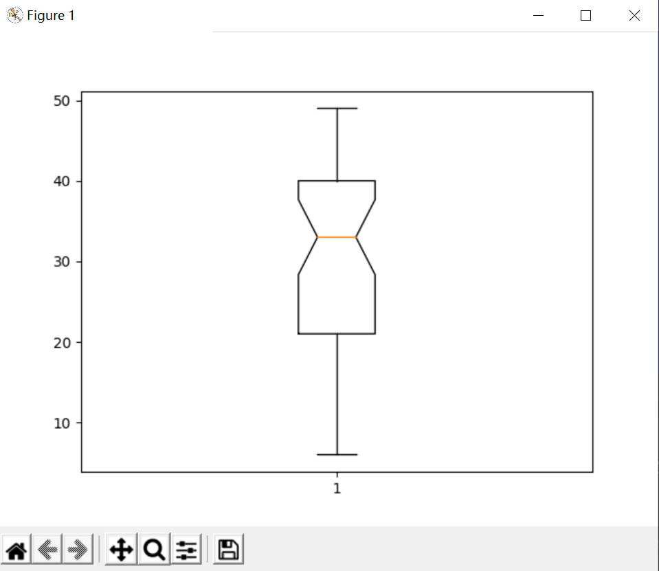 boxplot函数--Matplotlib-CSDN博客