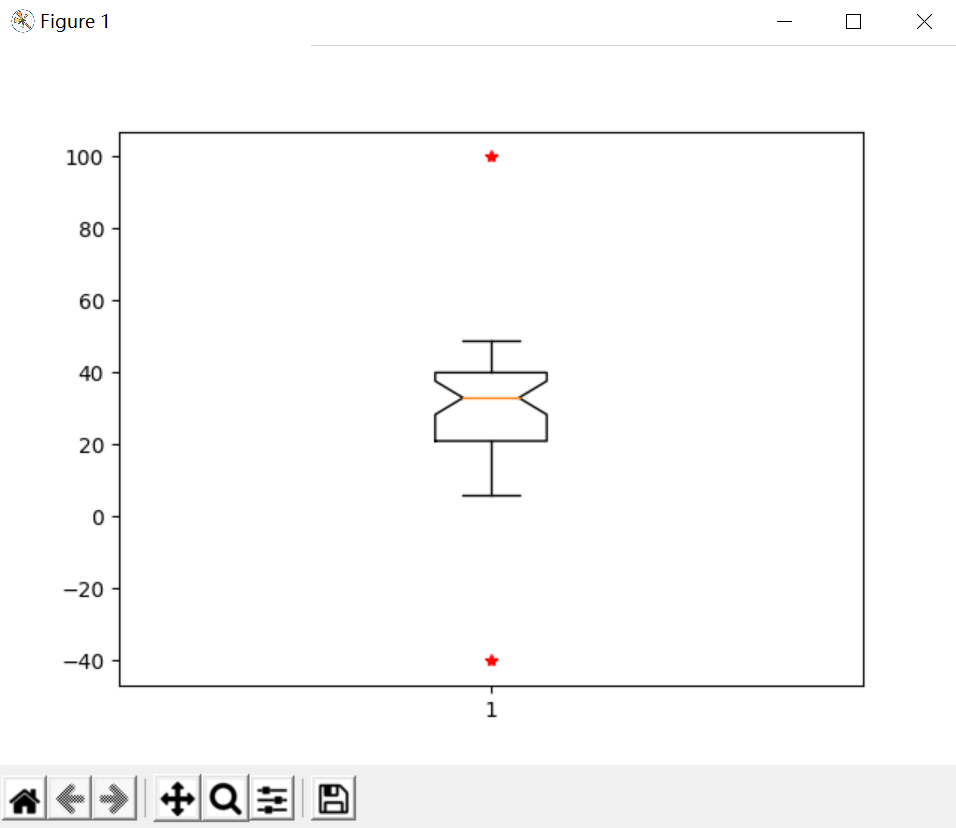 Boxplot函数 Matplotlib Csdn博客 