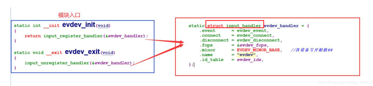 Linux驱动开发（10）------- input子系统_bsp input与显示驱动框架-CSDN博客