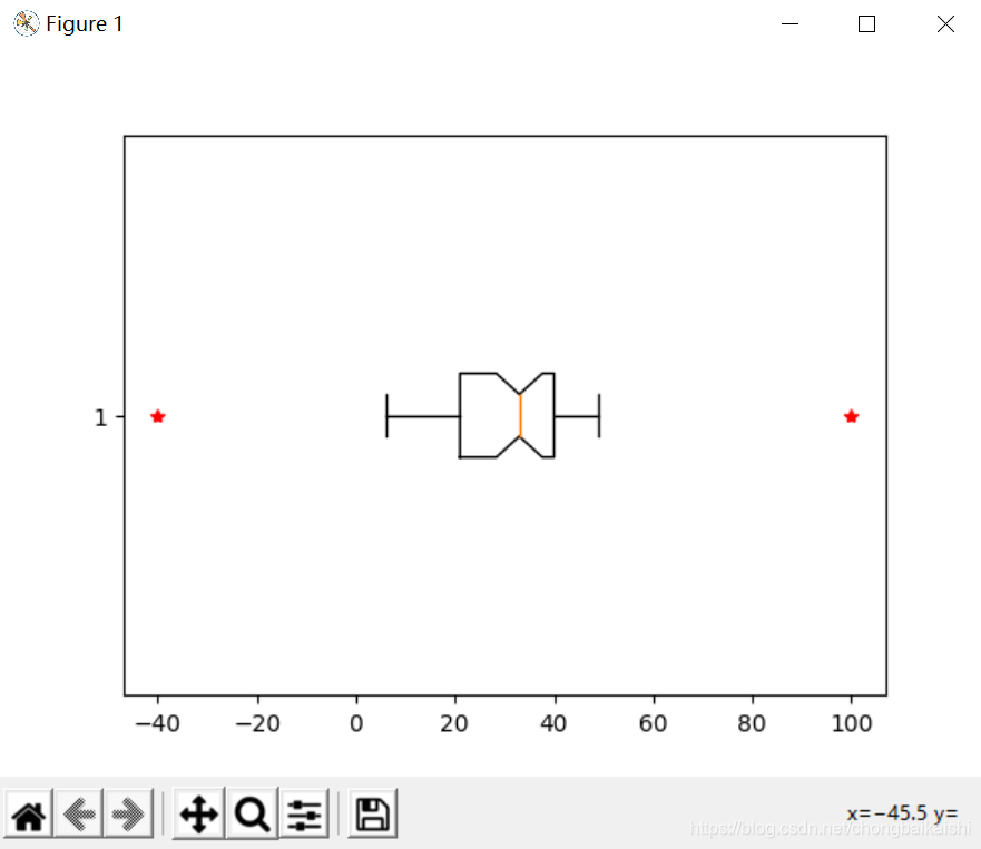 Boxplot函数 Matplotlib Csdn博客