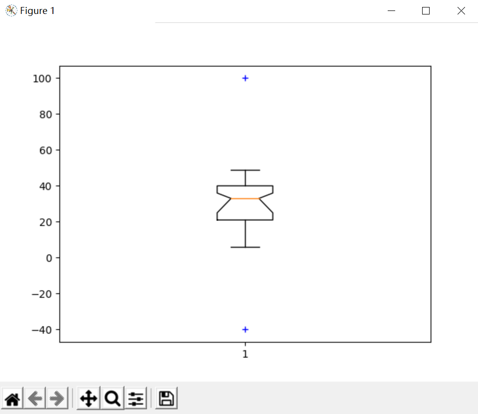 Boxplot函数 Matplotlib Csdn博客 