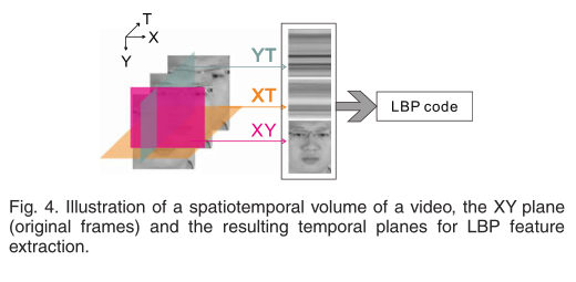 论文翻译（10）--CASME2: A Database for Spontaneous Macro-Expression and Micro-Expression Spotting and ...