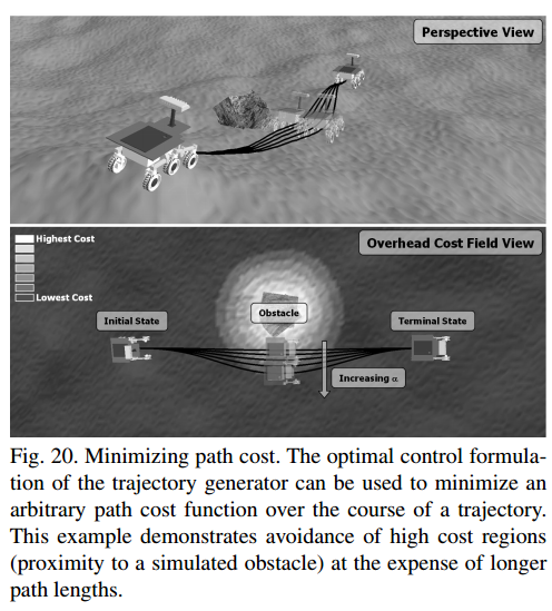 Optimal Rough Terrain Trajectory Generation for Wheeled Mobile Robots ...