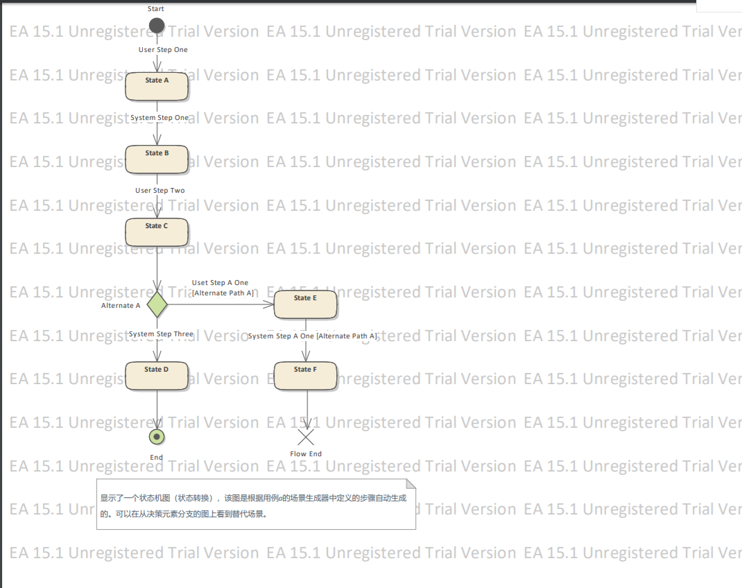 小组作业3_假设在 idef3 模型图的行为单元(uob)左下角的标注为 node#,它的标号格式为 “x.y.-CSDN博客