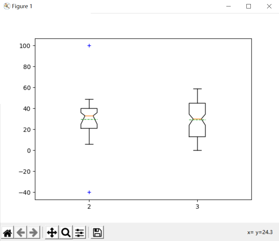 boxplot函数--Matplotlib-CSDN博客