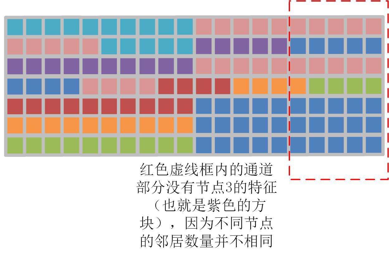 Shift Gcn网络论文笔记 Csdn博客