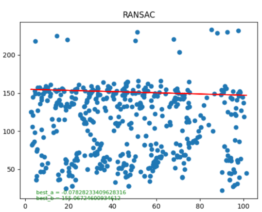 使用Python实现RANSAC图像拼接算法(应用广角图片)_用flann算法和ransac算法的图像-CSDN博客